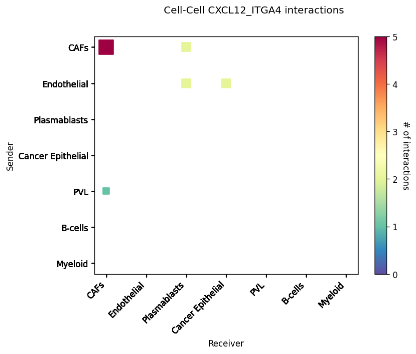 Cell-Cell Interaction Analysis - stLearn documentation